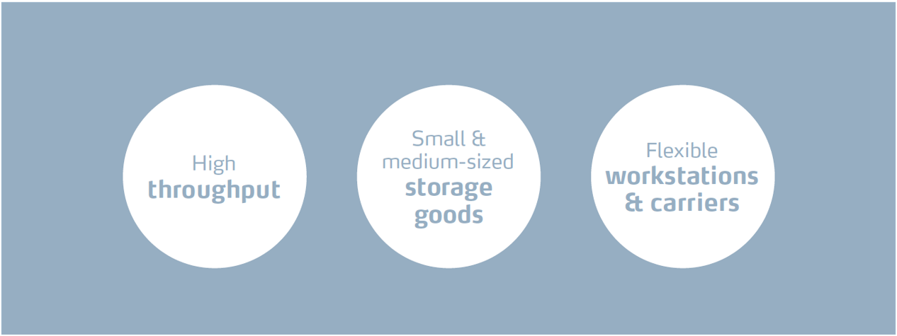 Horizontal Carousel Module – Longway Solutions International Pte Ltd